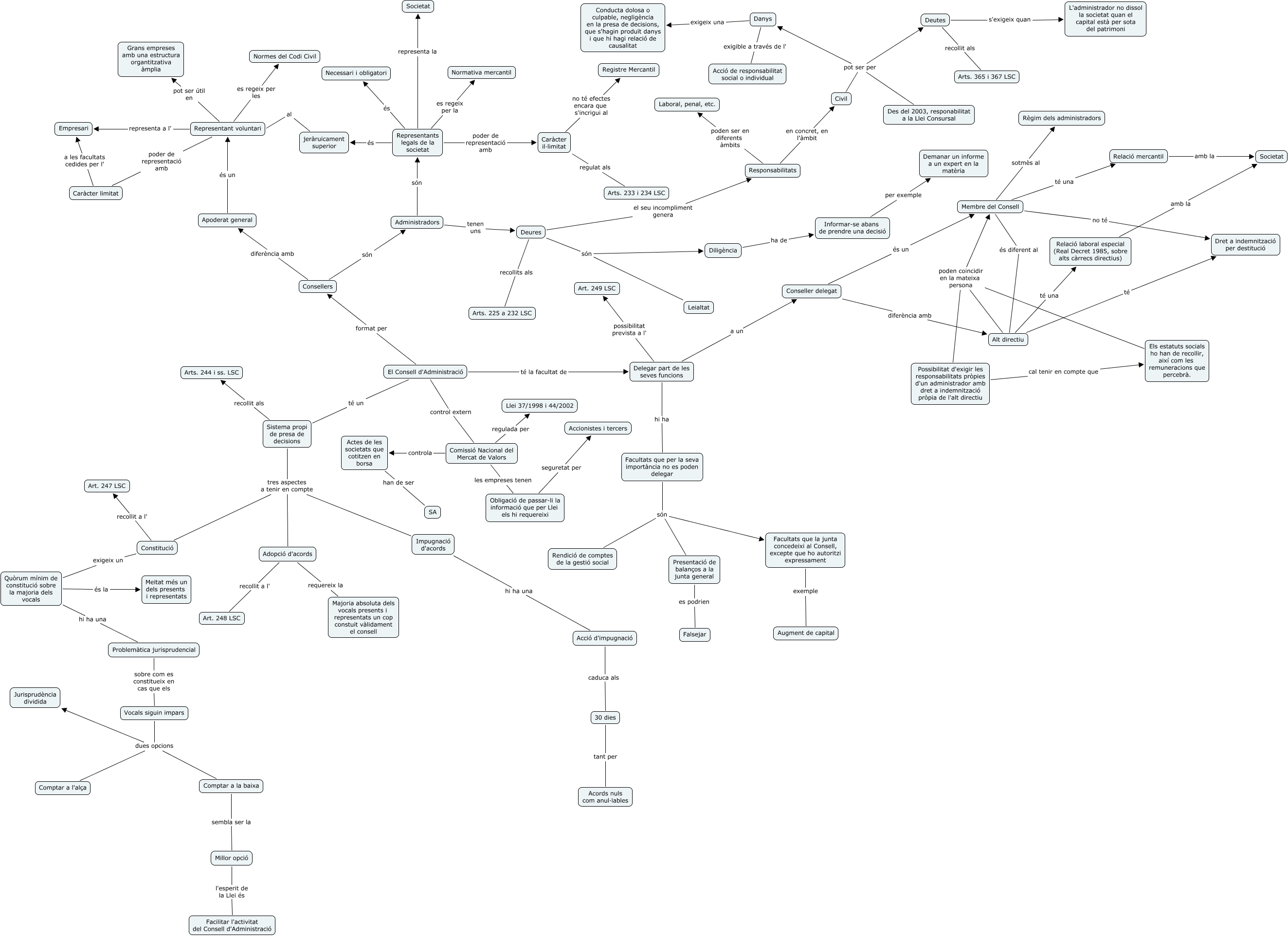 Escenari 9 Quin desgavell!